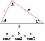 Lei dos Senos - Toda Matéria
