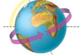 Movimento de Rotação - Toda Matéria