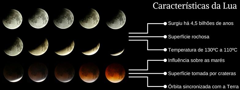 Características da Lua - Toda Matéria