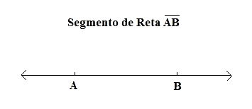 Retas: o que são, classificação, equações e propriedades - Toda Matéria