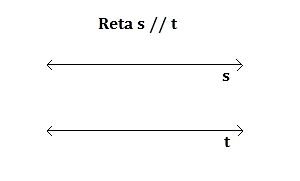 Retas: o que são, classificação, equações e propriedades - Toda Matéria
