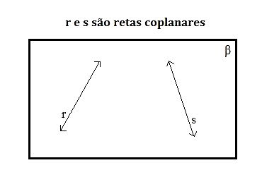 Retas: o que são, classificação, equações e propriedades - Toda Matéria