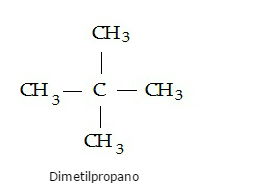 Tipos de Isomeria - Toda Matéria