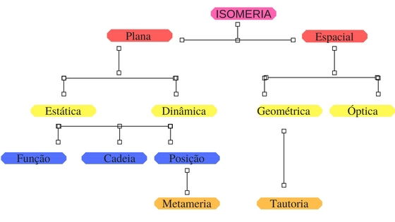 Tipos de Isomeria - Toda Matéria