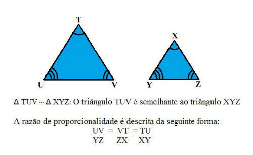 Semelhança de Triângulos - Toda Matéria