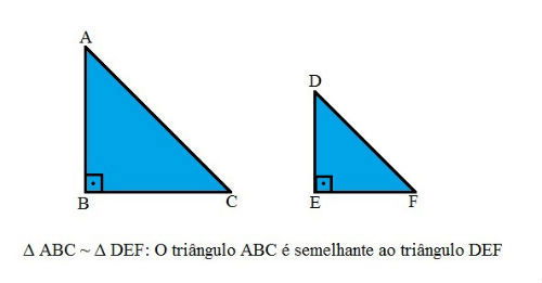 Semelhança de Triângulos - Toda Matéria
