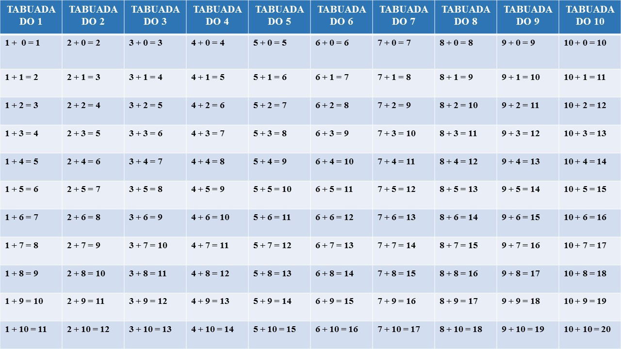 Como Decorar a Tabuada - Toda Matéria