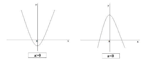 Cálculo da Função Quadrática - Toda Matéria