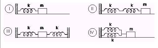 Força Elástica: conceito, fórmula e exercícios - Toda Matéria