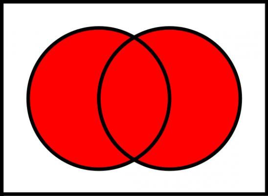 Teoria dos Conjuntos - Toda Matéria