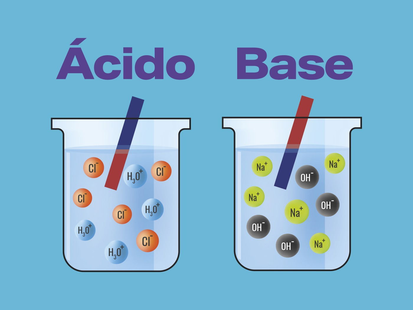 Ácidos e Bases: conceitos, pares conjugados, nomenclatura - Toda Matéria