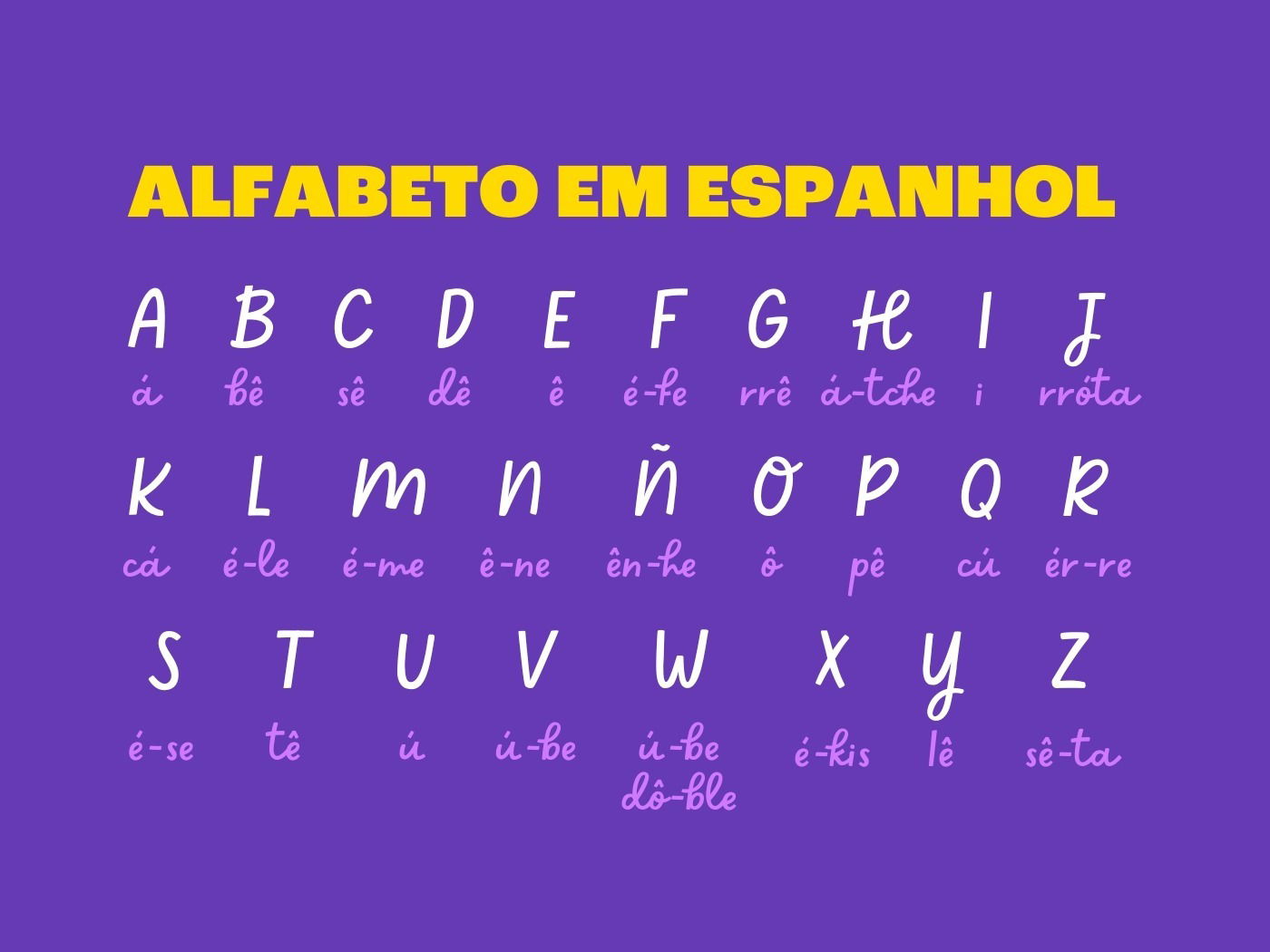Alfabeto em espanhol (alfabeto en español): todas as letras e ...