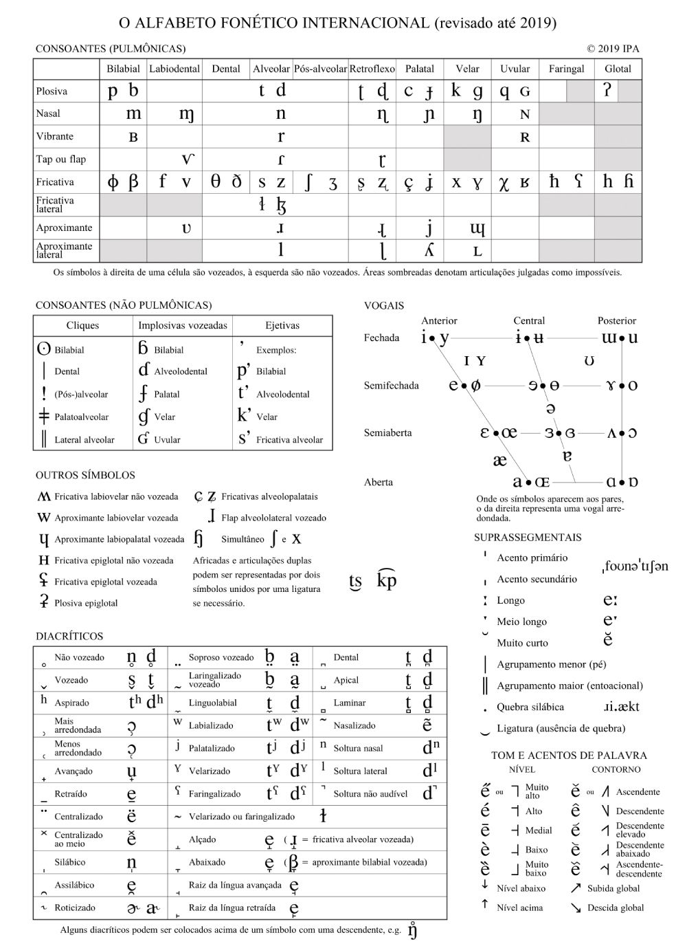 Fonética e Fonologia: o que elas estudam - Toda Matéria
