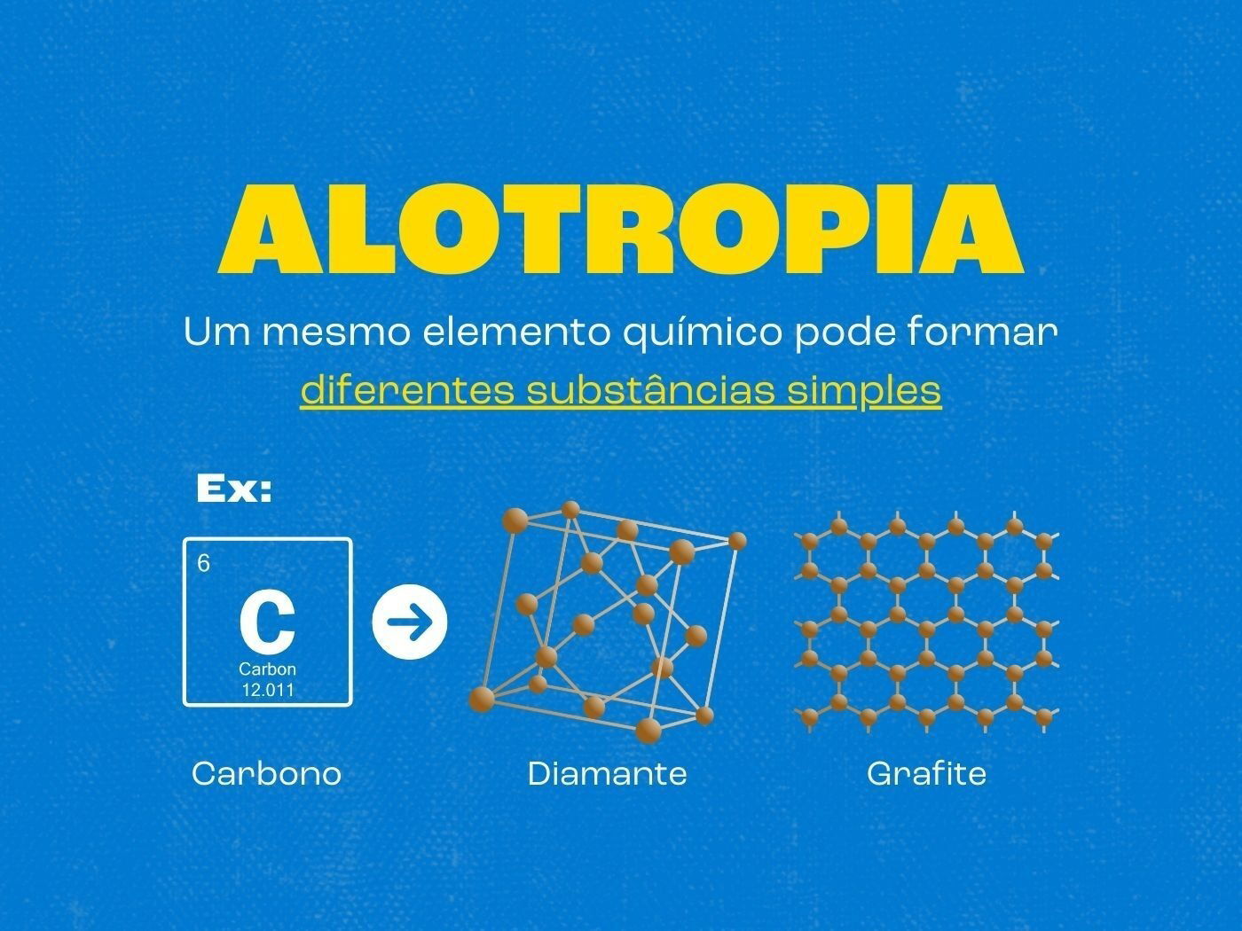 Alotropia: o que é e os diferentes exemplos (com exercícios) - Toda Matéria
