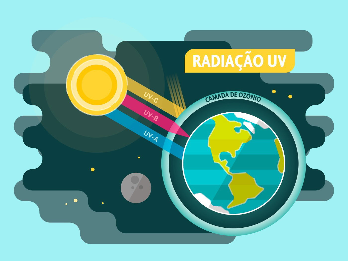 Camada de Ozônio: o que é, importância e consequências da destruição ...