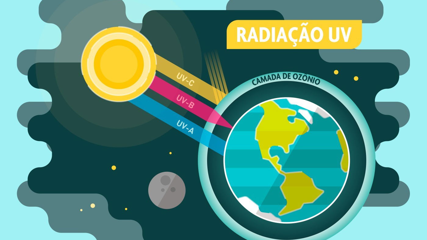 Planilha De Camadas Da Atmosfera