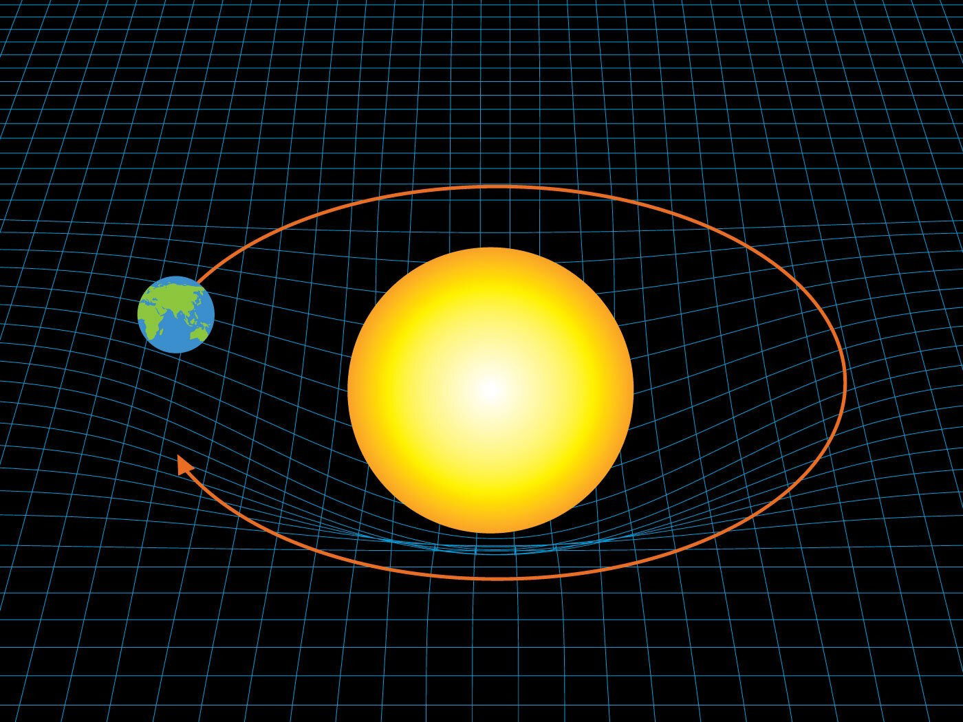 Campo gravitacional: o que é, fórmulas para calcular e exemplos (com ...
