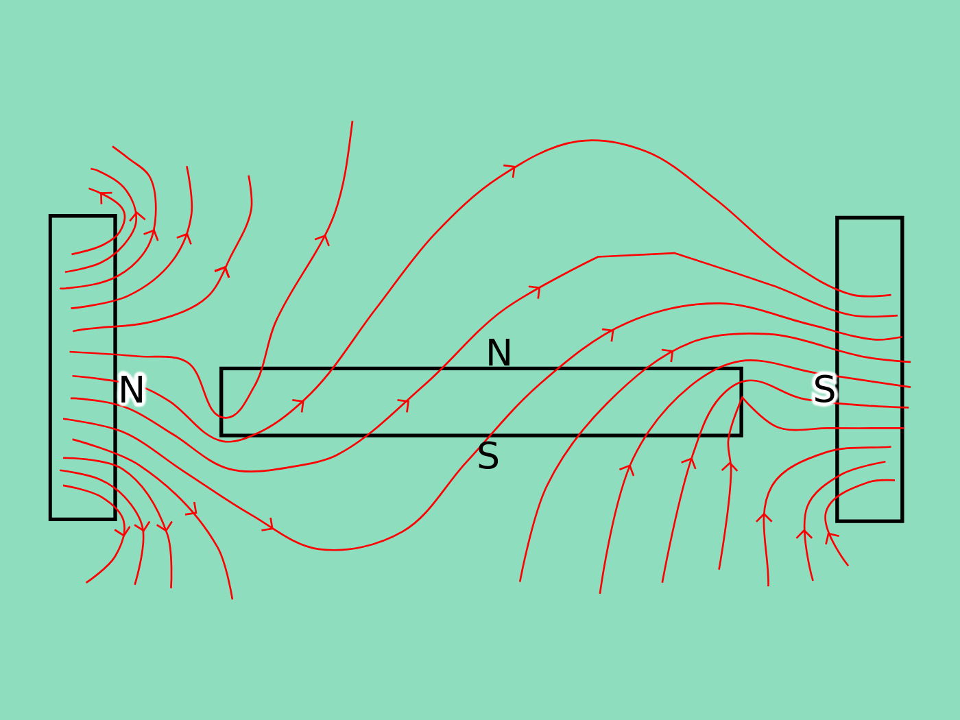 Intensidade Do Campo Magnetico