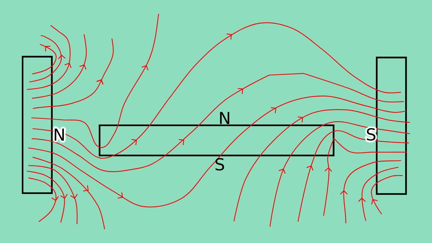 Campo Magnetico Do Nucleo Externo Magnetosfera Astronomia