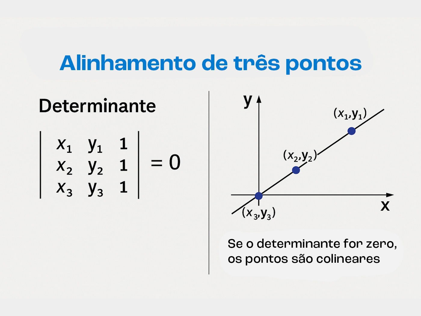 Condição de alinhamento de três pontos: aprenda a verificar (com ...