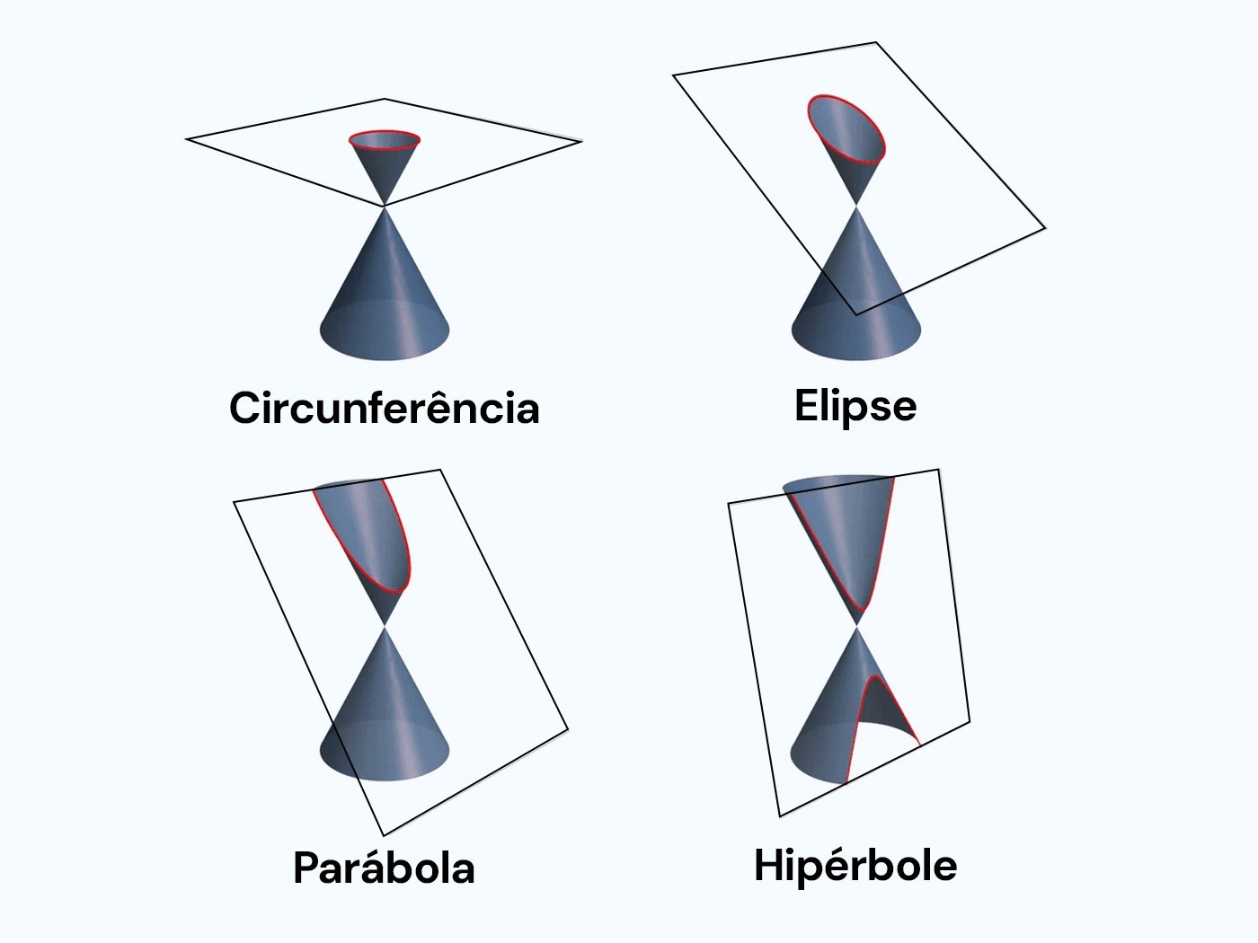 Cônicas: Elipse, Hipérbole e Parábola - Toda Matéria
