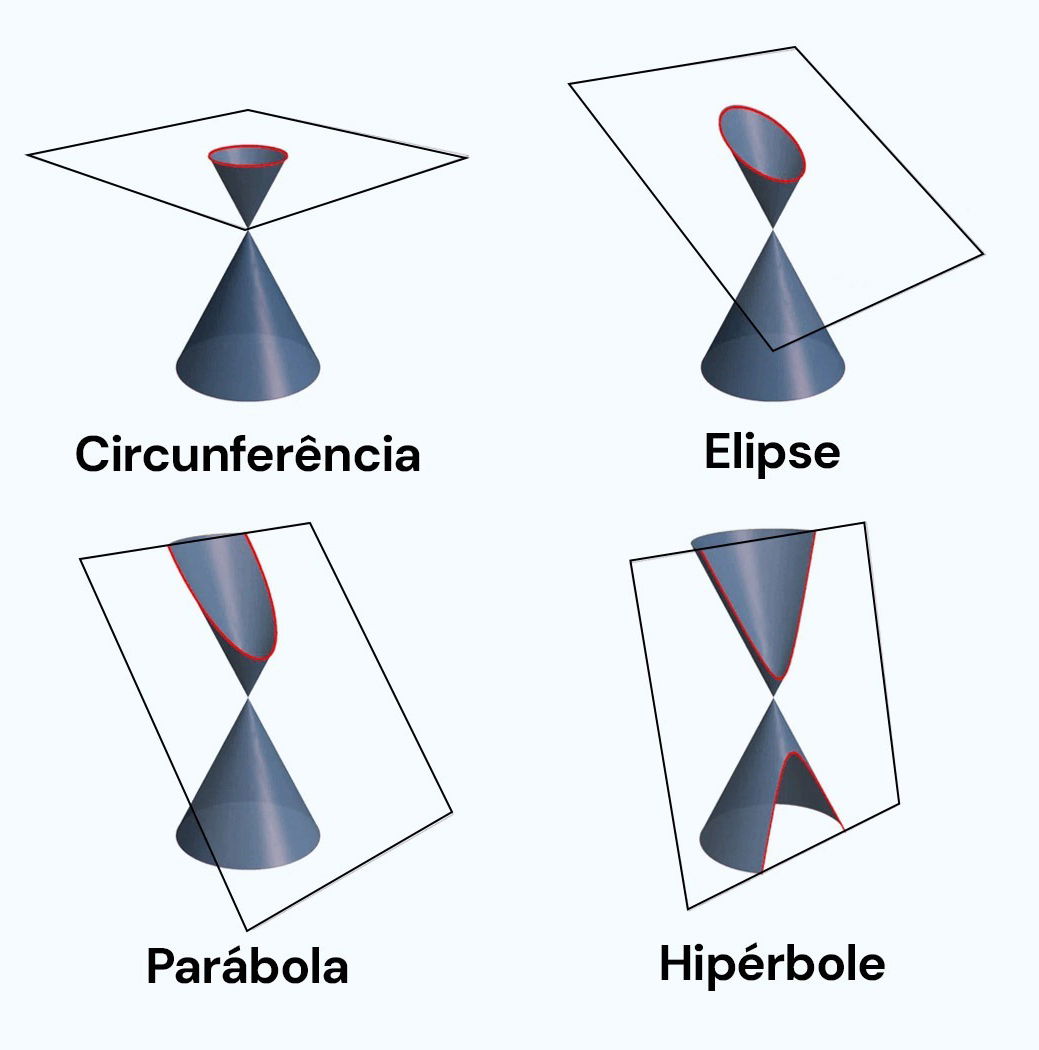 Hiperbole E Meia Hipérbole Desciclopédia