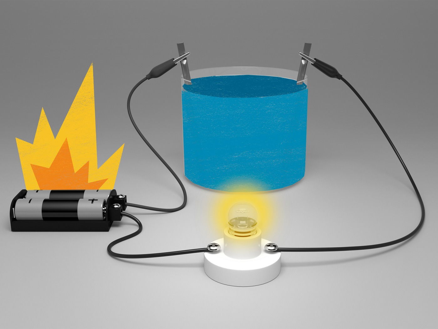 Eletrólise: o que é, os tipos (ígnea e aquosa) e suas aplicações - Toda ...