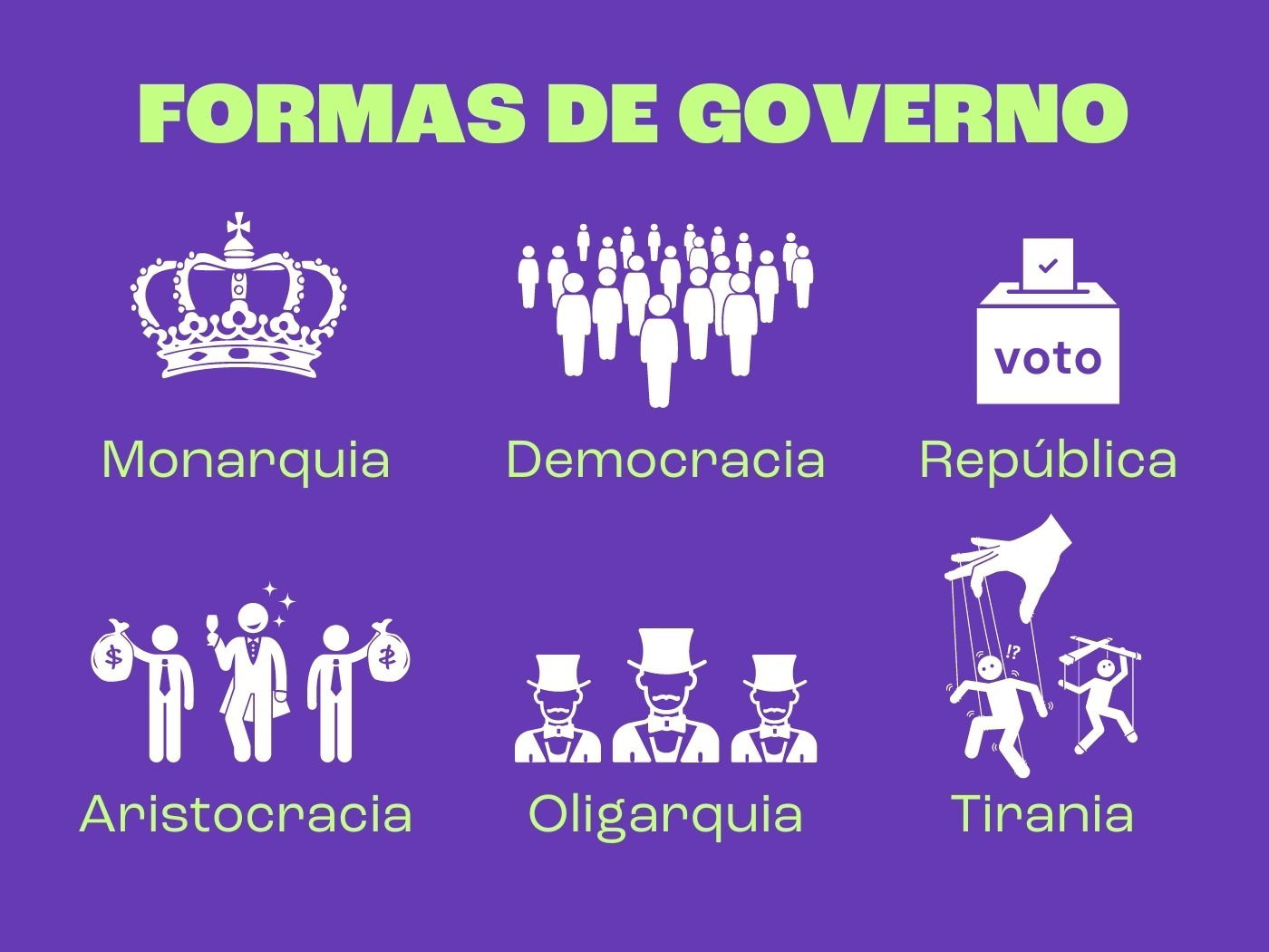 Mapa Mental: Nicolau Maquiavel - Filosofia - verloop.io