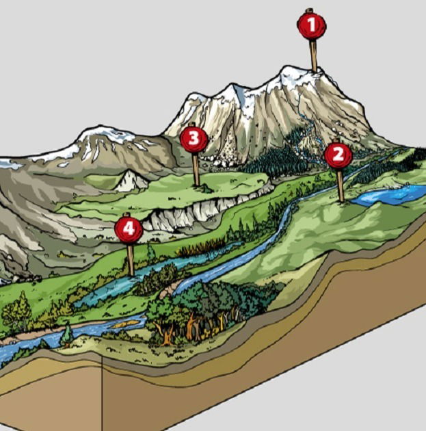 O Que E Um Relevo Simples Para Criancas Formas De Relevo