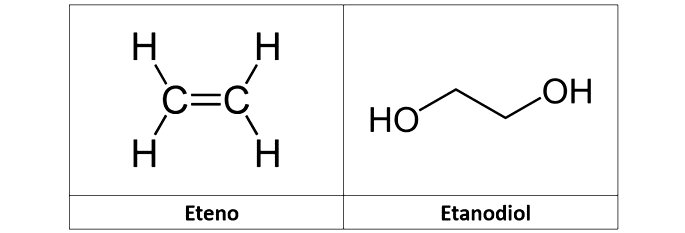 Exercícios sobre Química Orgânica com gabarito - Toda Matéria