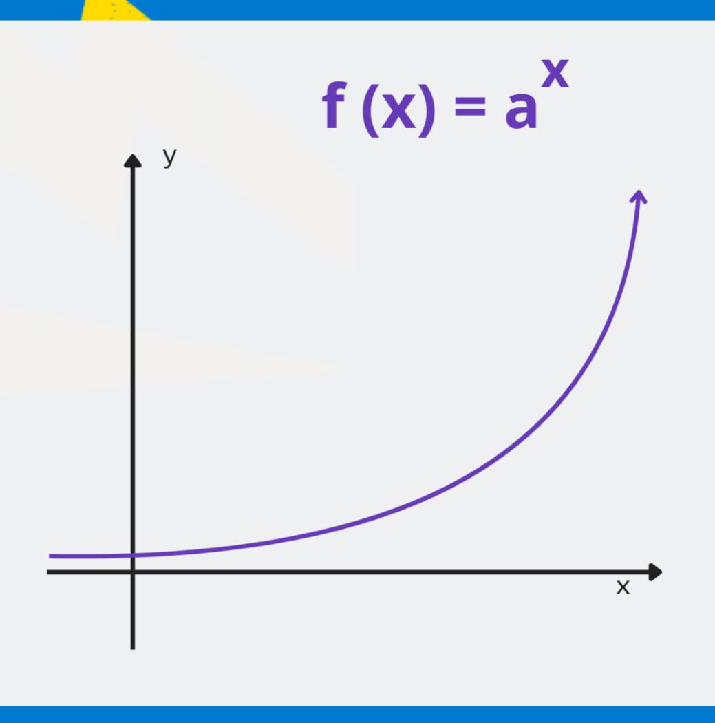 Formula De Equacao Exponencial