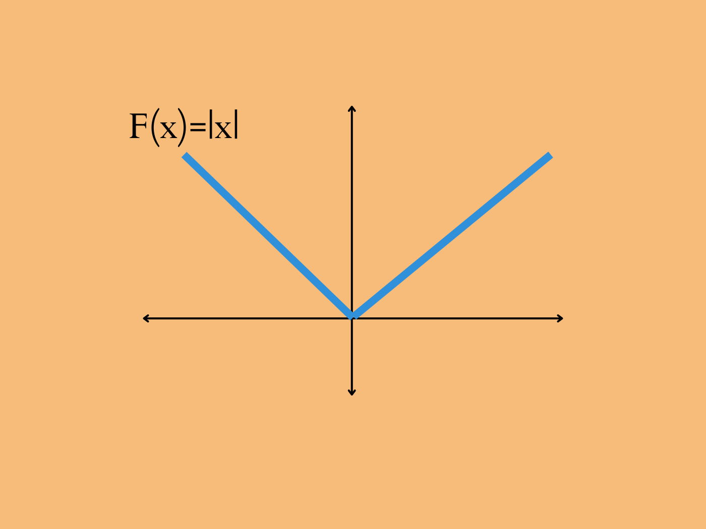 Função modular: entenda o que é e como calcular (com exemplos) - Toda ...