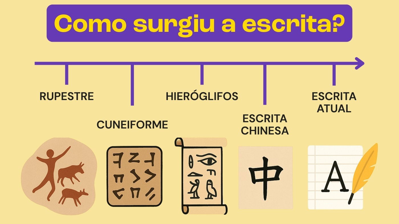 Tipos De Alfabeto Quais So Origem E Caractersticas