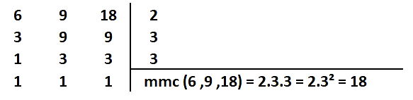 Exercícios de MMC e MDC (comentados e resolvidos) - Toda Matéria