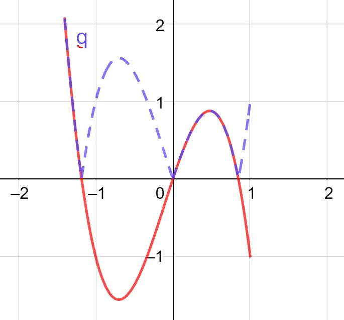 Exercícios sobre função modular (com respostas explicadas) - Toda Matéria
