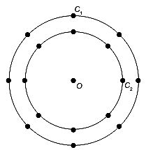 Comprimento da Circunferência: como calcular, fórmula e exemplos - Toda ...