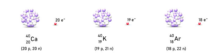Isótopos, isóbaros e isótonos: entenda suas diferenças - Toda Matéria