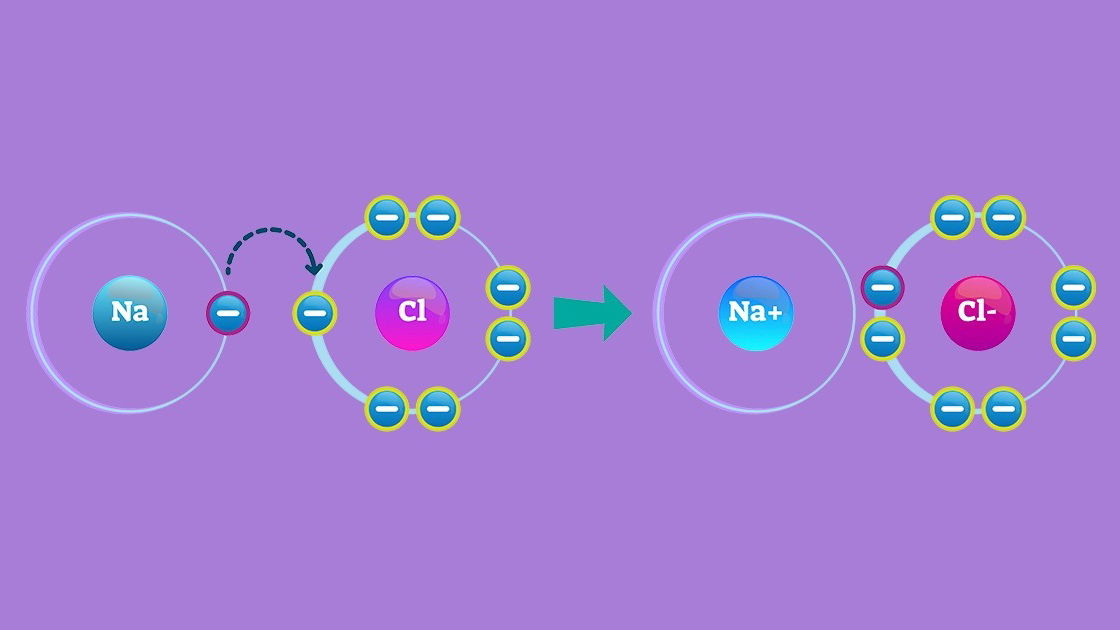 Lista De Compostos Ionicos