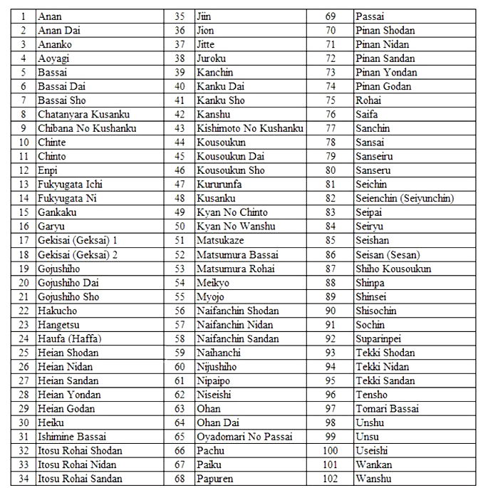 Karatê: quais são as suas regras e qual é a sua história - Toda Matéria