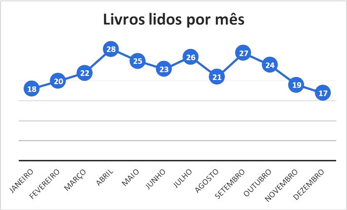 Resolva 7 Exercícios com gráficos (com respostas comentadas) - Toda Matéria
