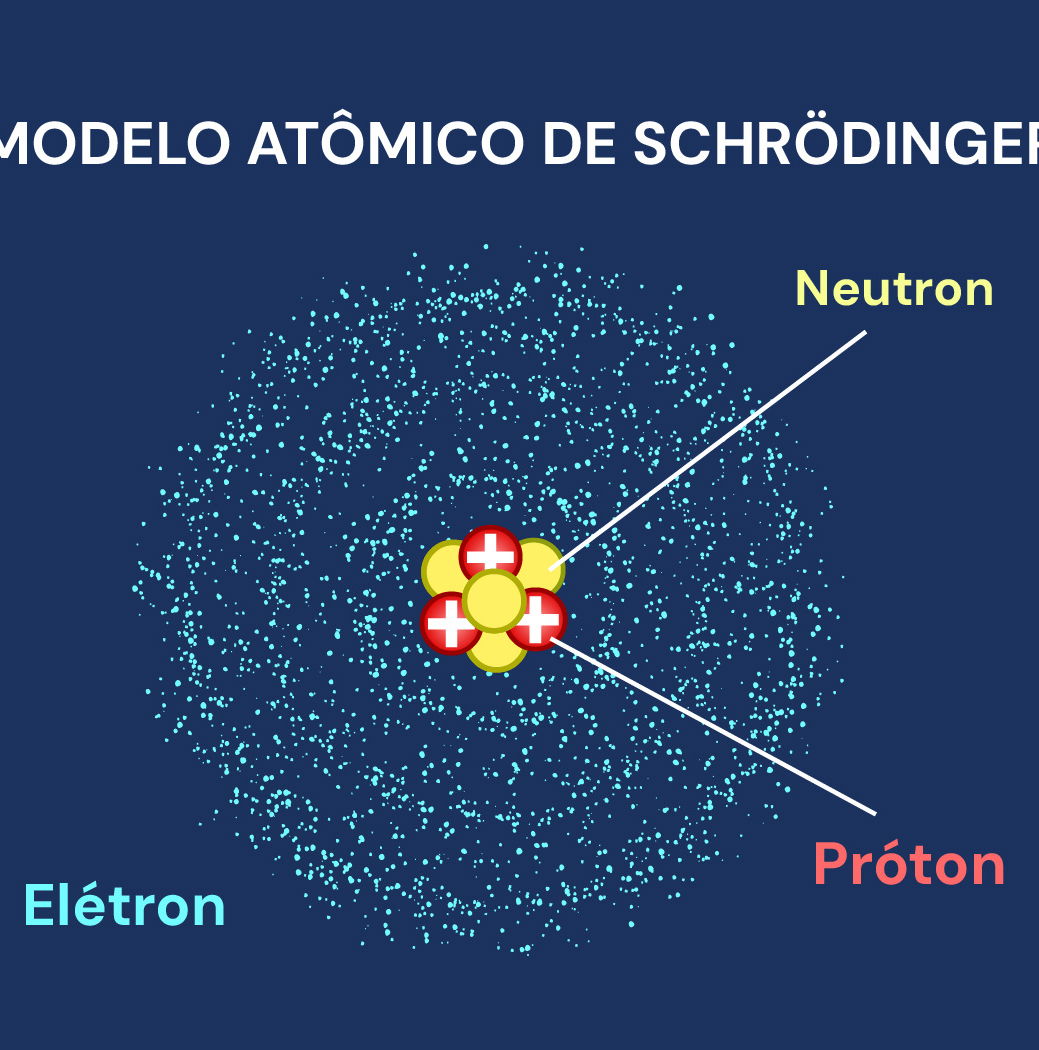Modelo Atomico De Erwin Schrodinger Modelo Atómico De Schrödinger Y