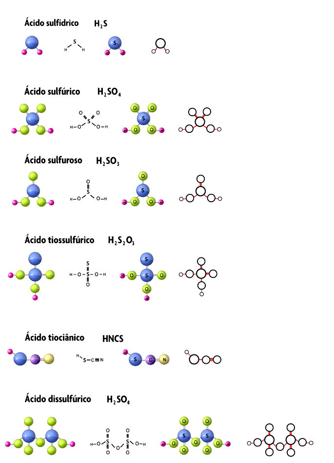Nomenclatura dos ácidos: entenda as regras e suas aplicações - Toda Matéria