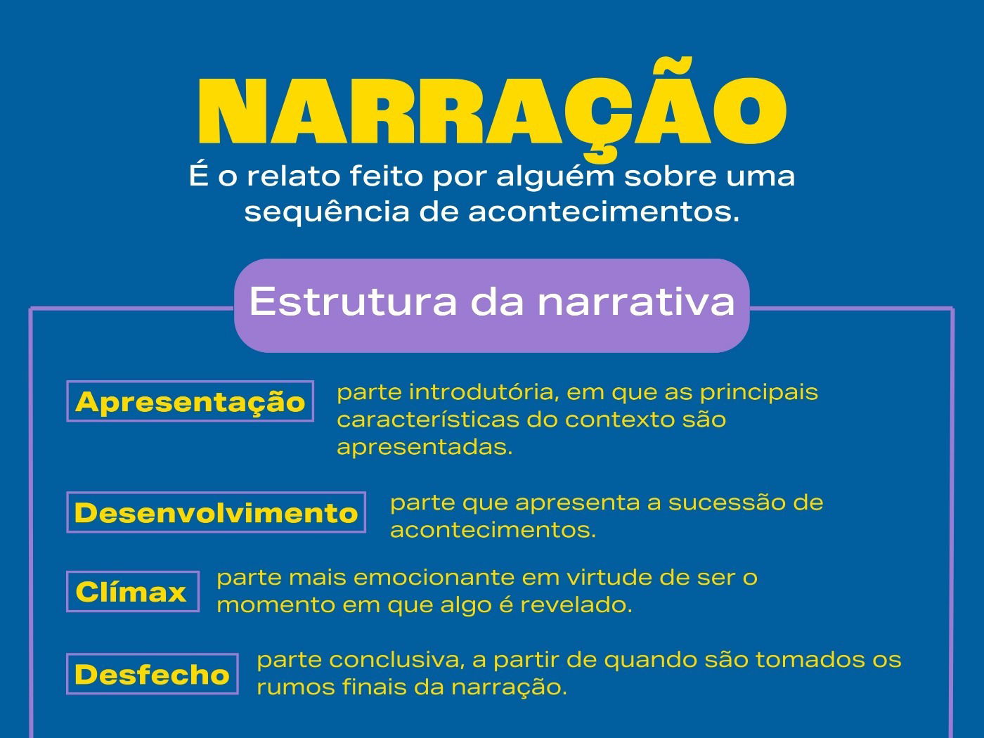 Narração: o que é, tipos, elementos e exemplos - Toda Matéria