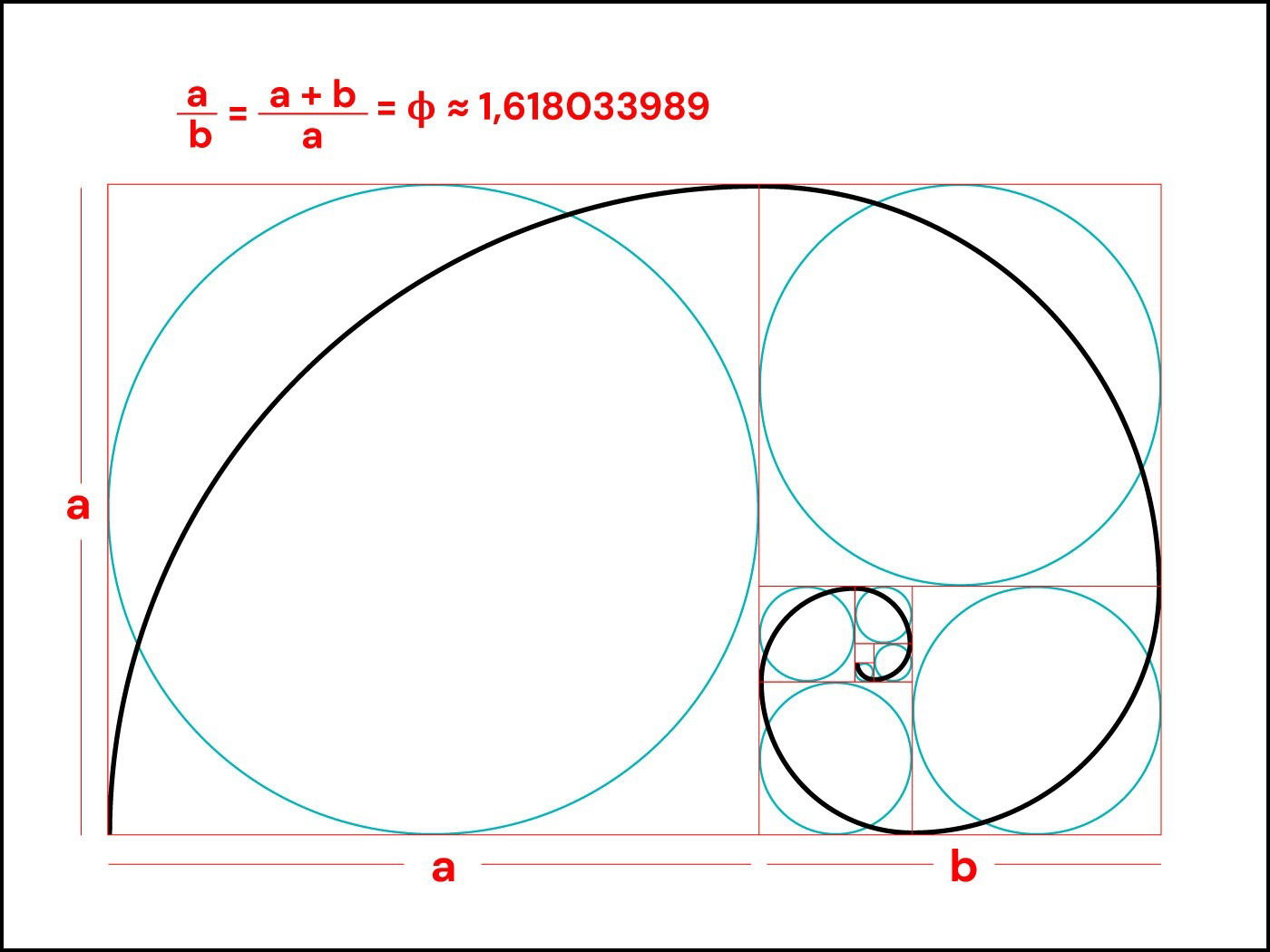 O que é e como calcular a Proporção Áurea - Toda Matéria