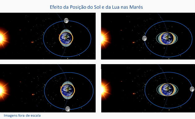 Lua: características, fases, eclipse, origem e mais - Toda Matéria