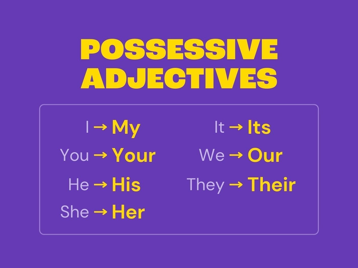 Possessive Adjectives (Adjetivos Possessivos) - Toda Matéria