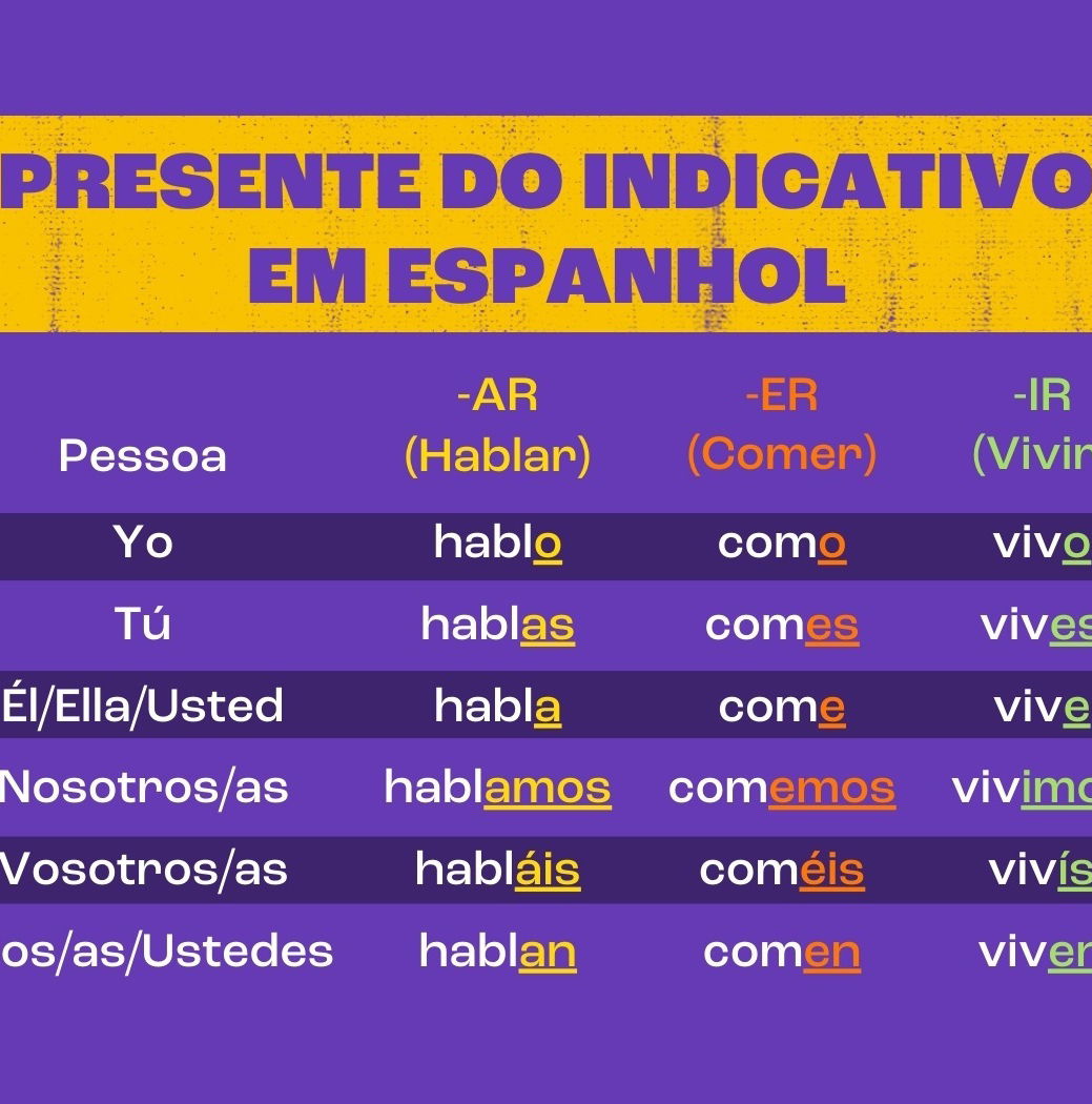 Tabela De Verbos Em Espanhol