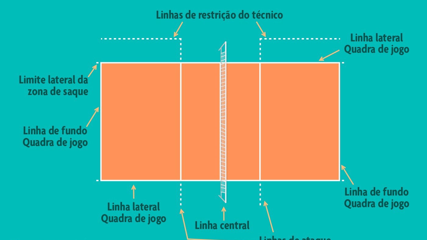 Quadra De Volei Rotulada