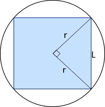 Perímetro do Quadrado - Toda Matéria