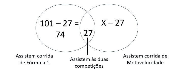 Exercícios sobre operações com conjuntos (com respostas explicadas ...